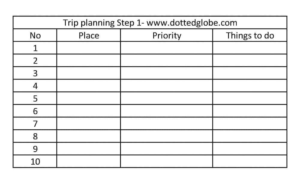 How to plan the perfect road trip - Dotted Globe