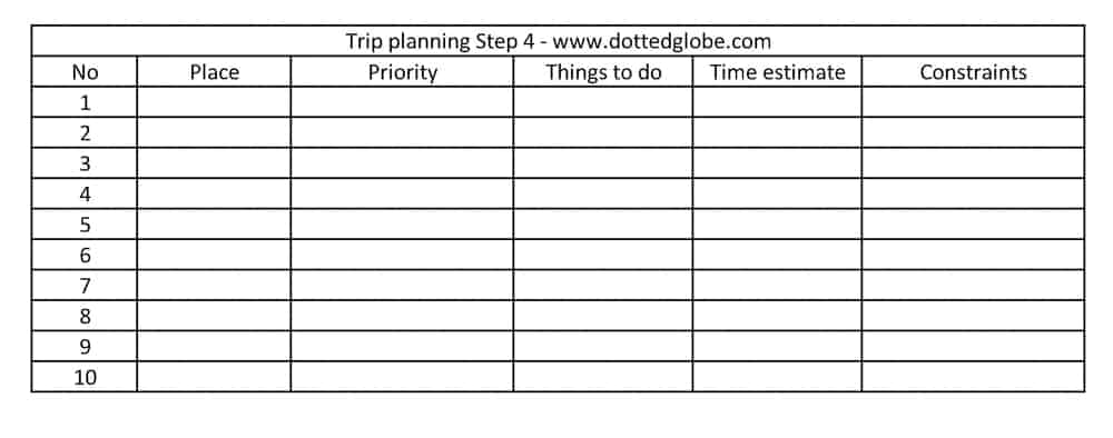How to plan the perfect road trip - Dotted Globe